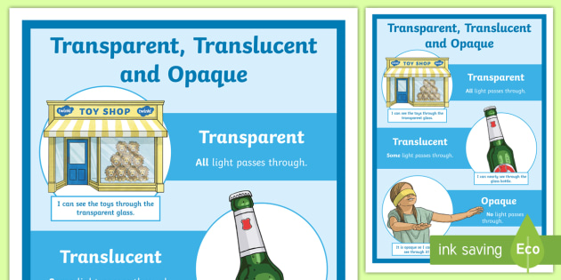 Transparent, Translucent and Opaque Display Poster