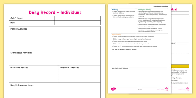 Editable EYLF Retrospective Planning Template (teacher made)