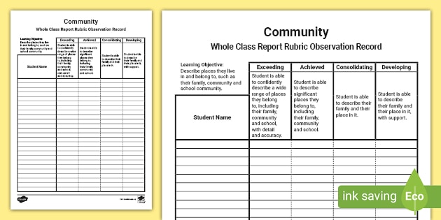 Places We Belong EYLF Assessment Rubric/Guide to Making Judgement