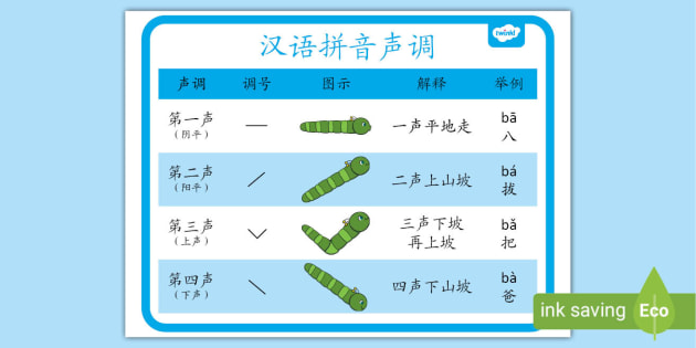 汉语拼音声调 展示海报 (teacher made)