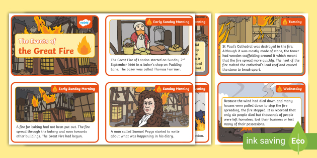 Great Fire of London KS1 Small Sequencing Cards Activity