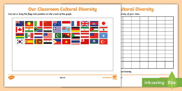 Our Classroom Cultural Diversity Graph F-2 (teacher made)