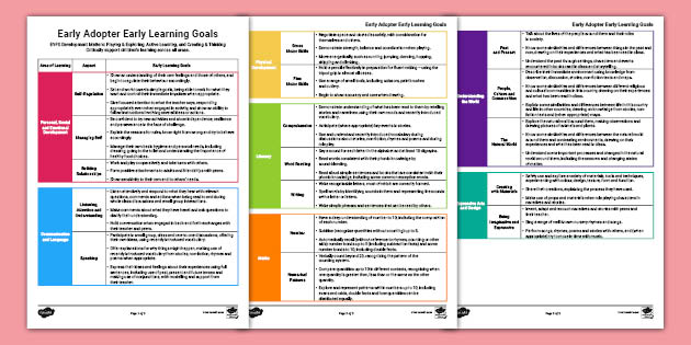 Early Adopter Early Learning Goals | EYFS (teacher made)
