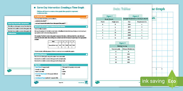 👉 Y4 Intervention: Creating a Time Graph. (teacher made)