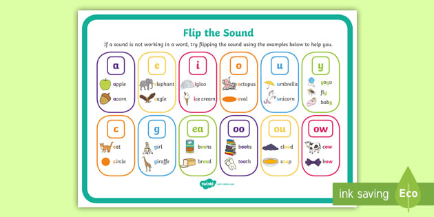 Flip the Sound | Phonics Display Posters (teacher made)