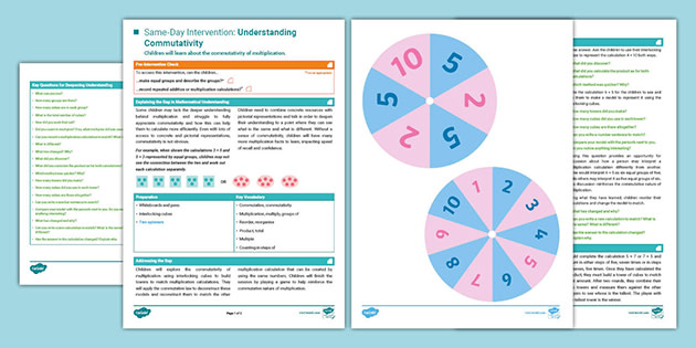👉 Y2 Same-Day Maths Intervention:Understanding Commutativity