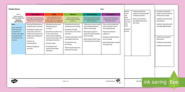 Australian Curriculum Year 2 Speaking and Listening Assessment Rubric ...