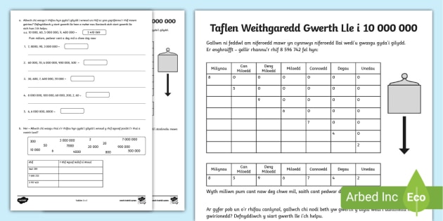 Taflen Weithgaredd Gwerth Lle i 10 000 000 (teacher made)