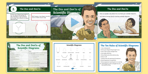 Scientific Diagrams Lesson Pack | Science Drawings