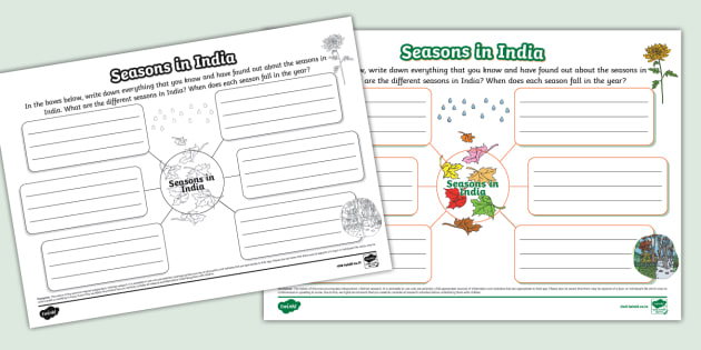 Seasons Mind Maps | twinkl.ca