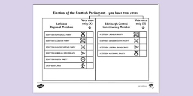 Scottish Parliament Election Ballot Paper Colouring Sheets