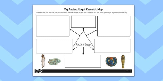 Ancient Egypt Themed Research Map