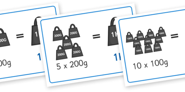 G to Kg (Grams To Kilograms) Display Posters