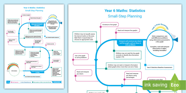 👉 Year 6 Maths: Statistics Small-Step Planning
