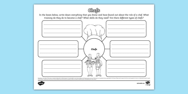 Cooking Mind Maps | twinkl.co.uk