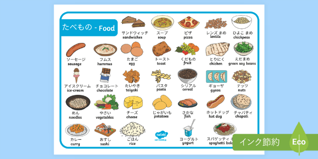 Food Word Mat- Dual Language Japanese English (teacher made)