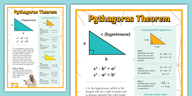 Pythagoras Theorem Poster $ These Mini Posters Will Be A Colorful