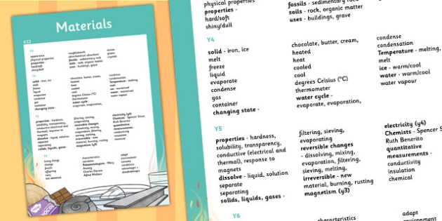 KS2 Materials Scientific Vocabulary Progression Poster - posters