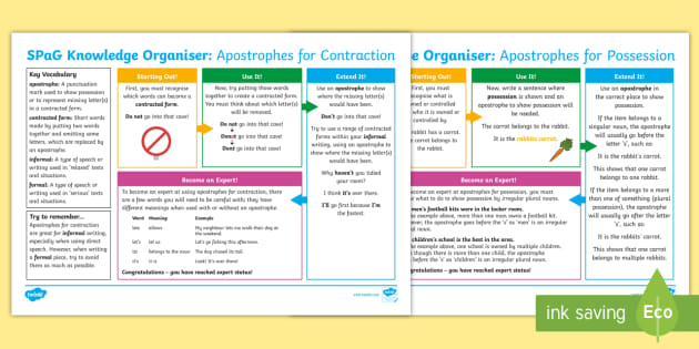 KS2 SPaG Knowledge Organisers: Using Apostrophes