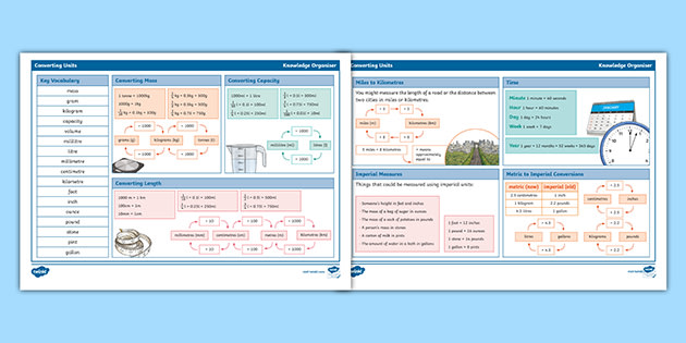 Supports White Rose Maths Year 6 Converting Units