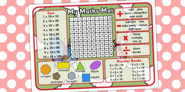 Minibeast Themed Maths Mat