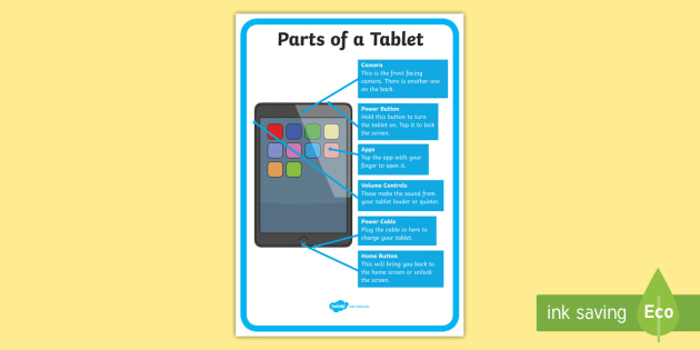 * NEW * Parts of a Tablet Display Poster - Ipad, apple tablet