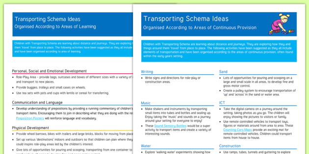EYFS Transporting Schema Activity Planning and Continuous Provision Ideas