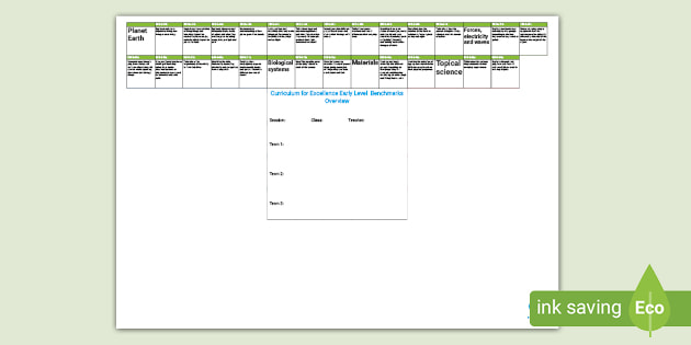 CfE Early Level Sciences Benchmarks Overview
