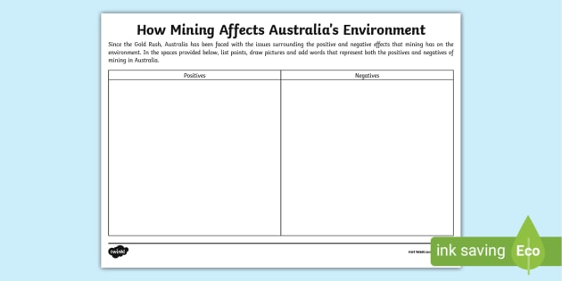 How Mining Affects Australia’s Environment Worksheet