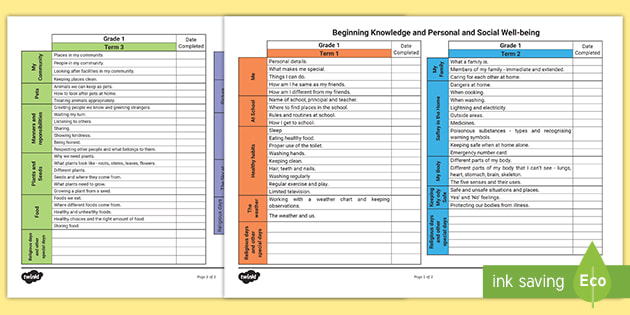 Grade 1 Beginning Knowledge and Personal and Social Well-being Theme ...