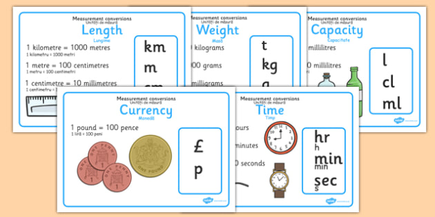 Measurement Conversion Display Posters Romanian Translation