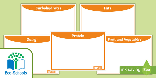 FREE! - Eco-Schools Food Sorting Cards (Teacher-Made)