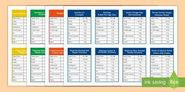 Food Nutrition Top Card Game (teacher made)