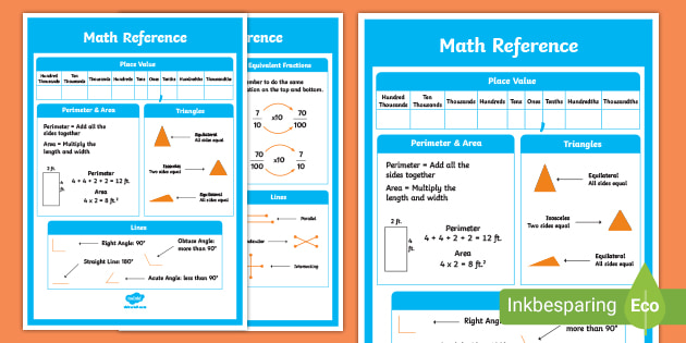 Maths Reference Poster for South African Classrooms