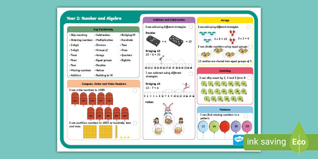 Year 2 Number and Algebra Maths Knowledge Organiser
