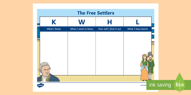 Free Settlers KWHL Grid (teacher made)