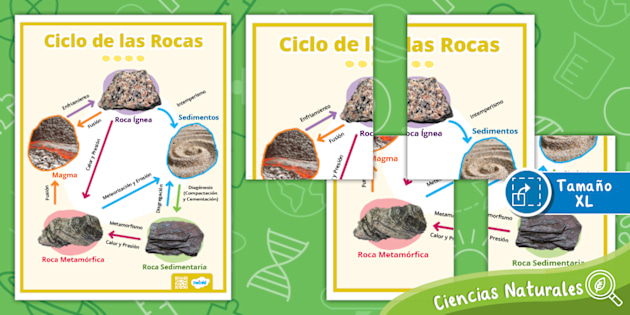 Hoja De Trabajo De Laboratorio Sobre El Ciclo De Las Rocas Con Crayones