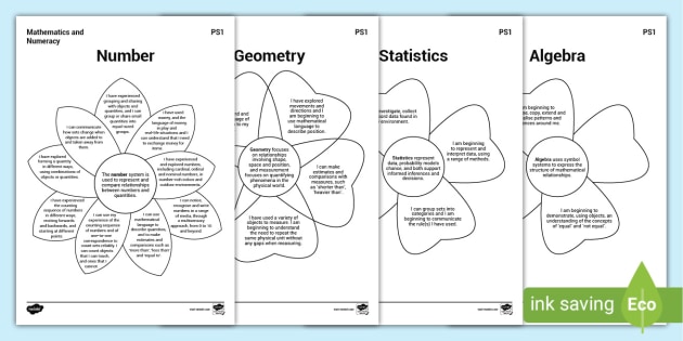 Mathematics and Numeracy PS1: Assessment Pack (teacher made)
