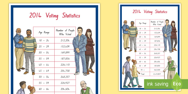 2014 Voting Statistics Display Poster (teacher made)