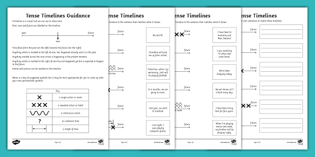 Esl Librarian Verb Tense Timelines List Of Verbs: Learn 600+ Common