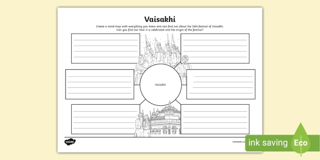 Vaisakhi Mind Map (Teacher-Made)