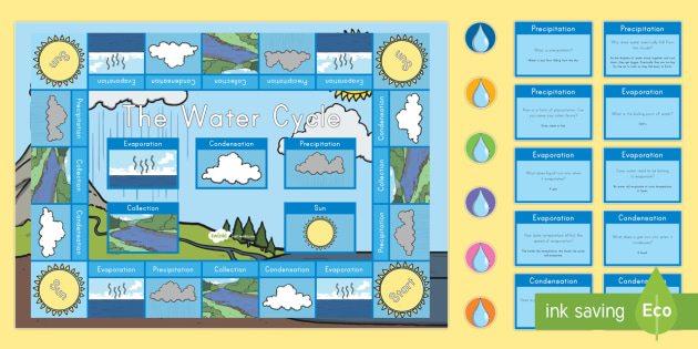 Water Cycle Board Game - Evaporation, Condensation
