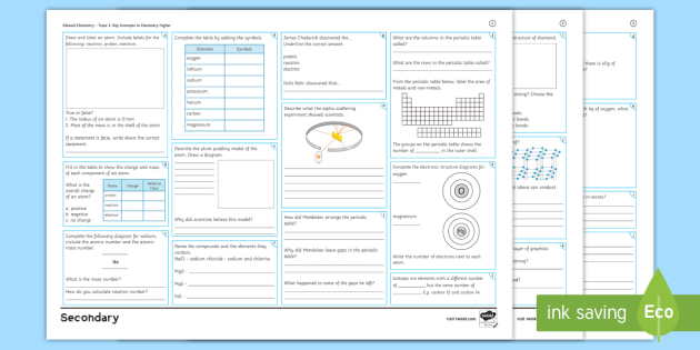 Edexcel GCSE Chemistry Topic 1: Key Concepts in Chemistry Higher Revision