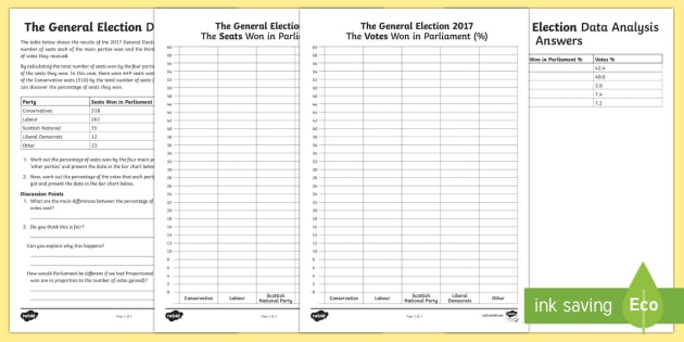 Data Analysis of the 2017 General Election Worksheet / Worksheet