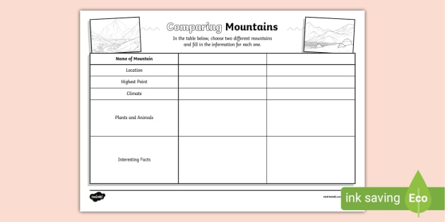 Comparing Mountains,compare mountains (teacher made)