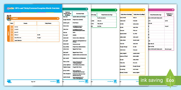 Twinkl Phonics GPC and Tricky/Common Exception Word Overview