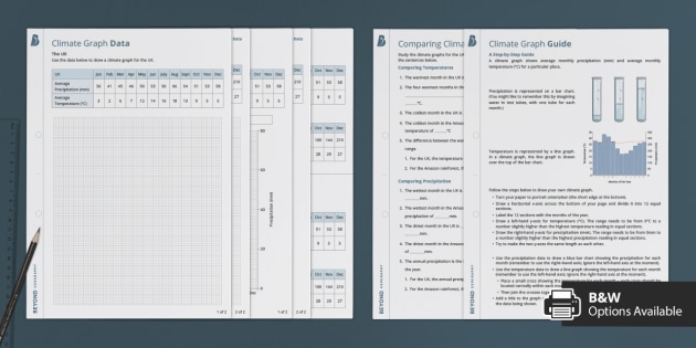 Sahara Desert Climate Graph
