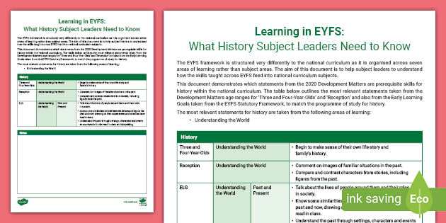 Learning in EYFS: What History Subject Leaders Need to Know (New EYFS 2021)