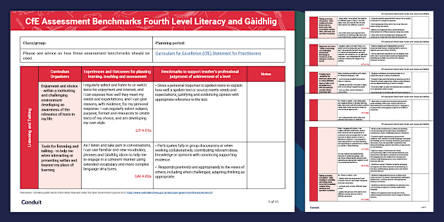 Benchmark Assessments | twinkl.co.uk