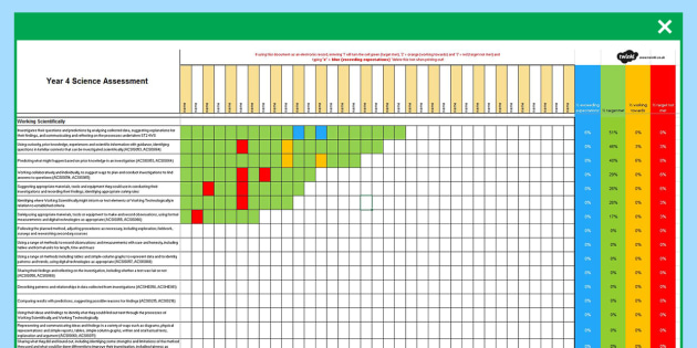 NSW Syllabus Year 4 Science Assessment Tracker